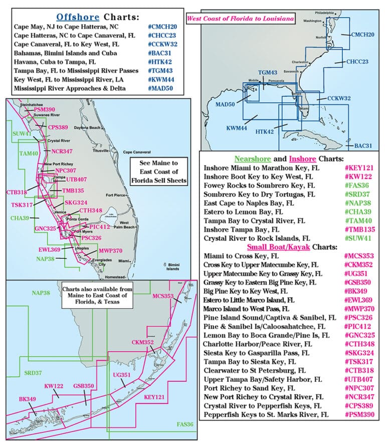Coastline Layout - Captain Segull's